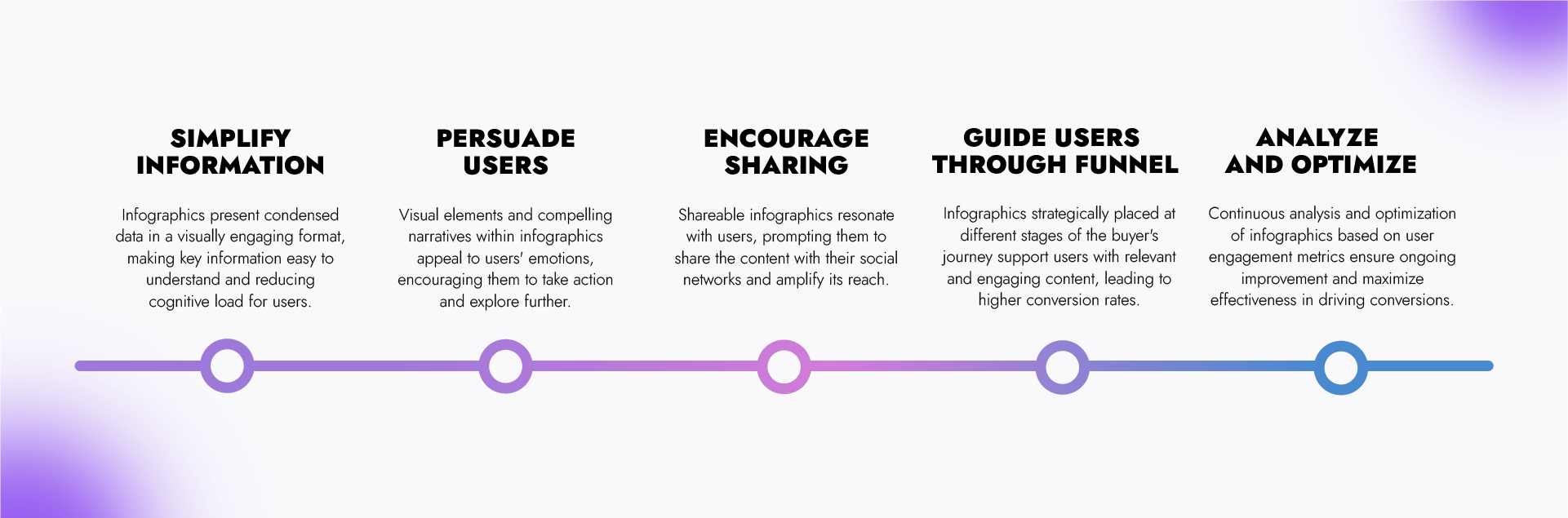 Infographics for SEO Strategy| Digilite